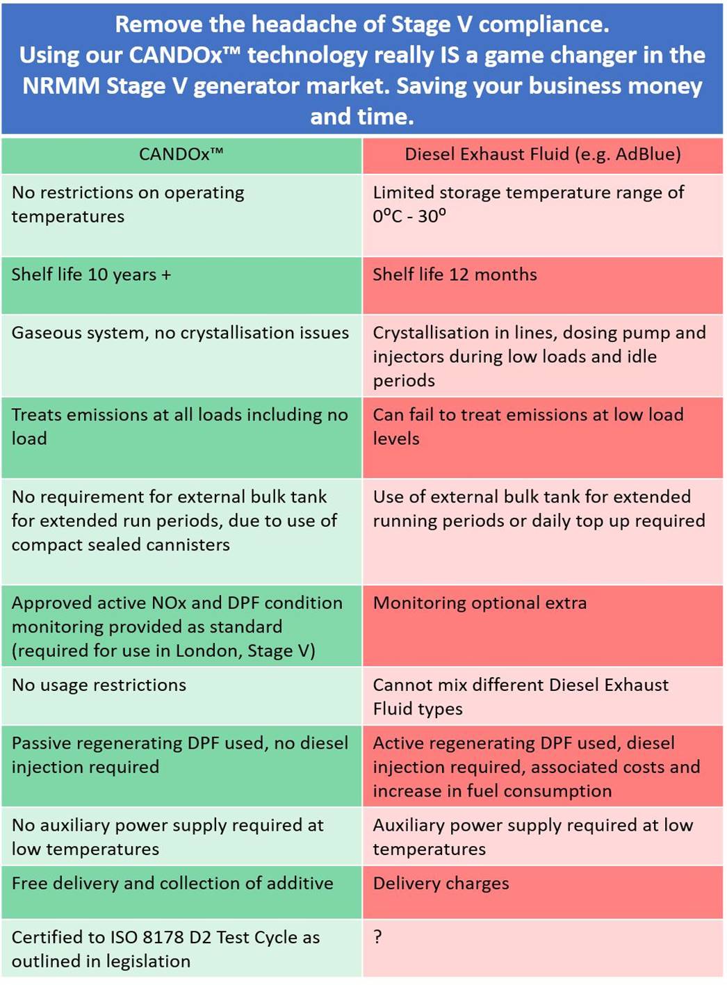 CANDOx V Diesel Exhaust Fluid e g AdBlue Ese Engineering candox-v-diesel-exhaust-fluid-e-g-adblue-ese-engineering